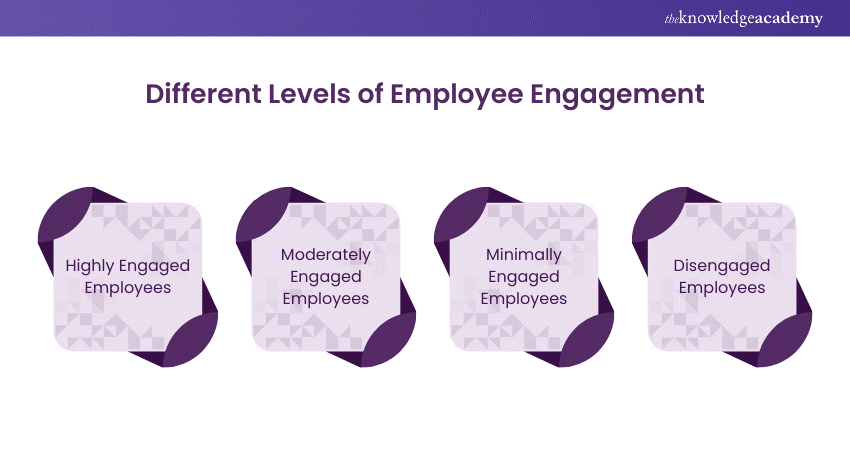 What is Employee Engagement? Definition, Benefits, & Example